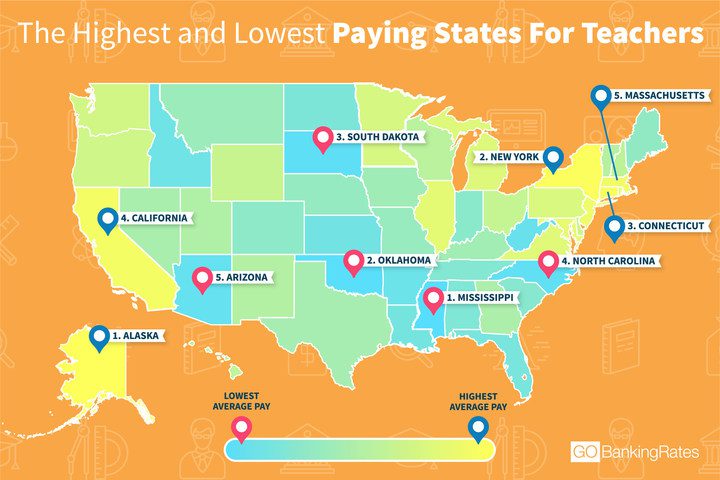 Teacher Salaries, State by State - USA Daily Chronicles Teacher Salaries, State by State - USA Daily Chronicles